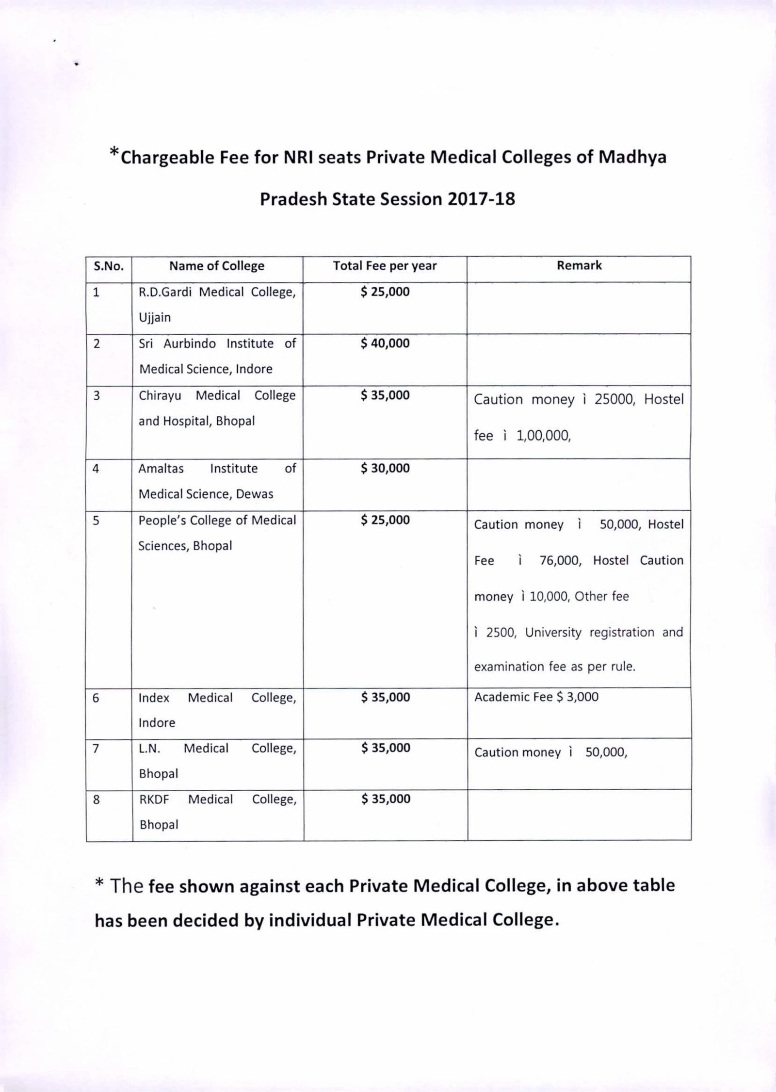 RKDF Medical College Hospital & Research Centre, Jatkhedi, Bhopal MBBS ...